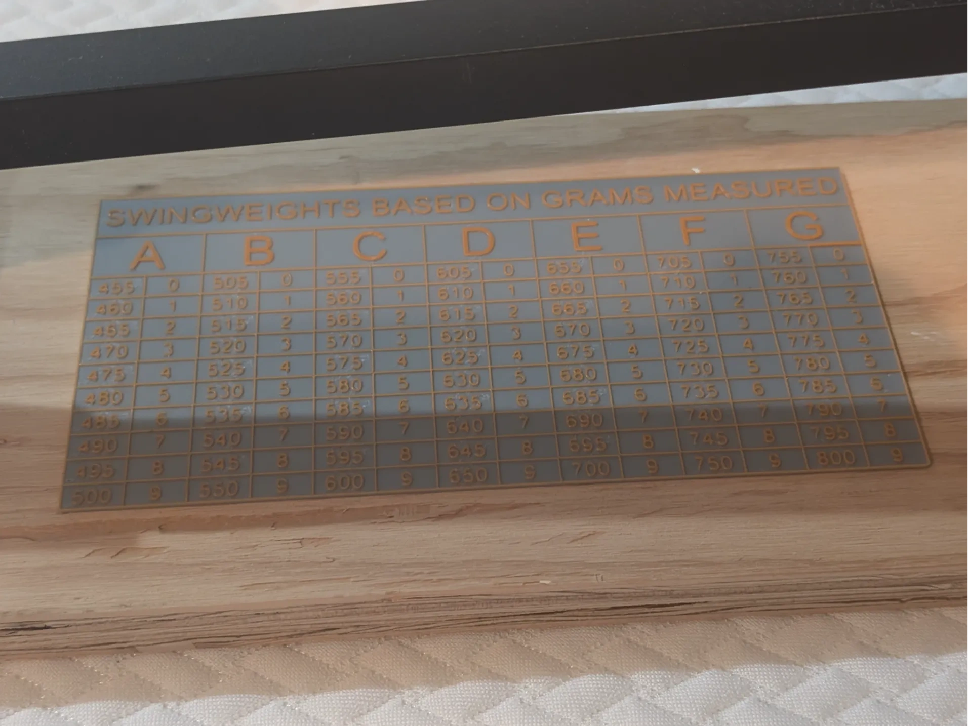 Swing weight chart for Simple Swingweight System 来自 zekesnack - MakerWorld