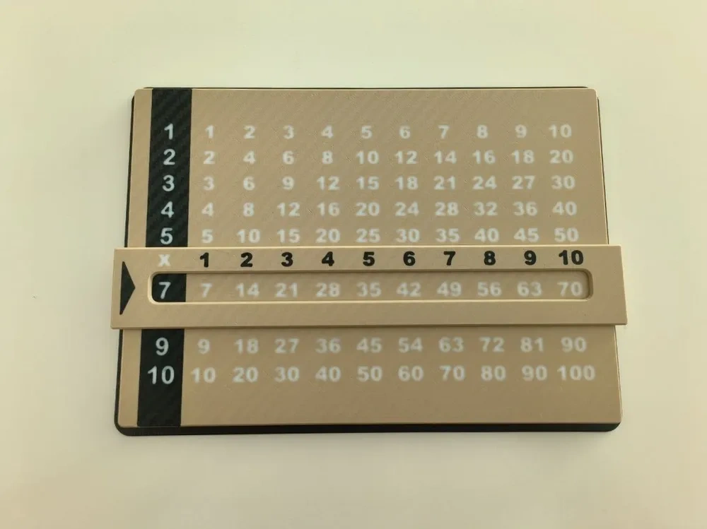 Multiplication chart / Tabla de multiplicar 来自 panicozxb - MakerWorld