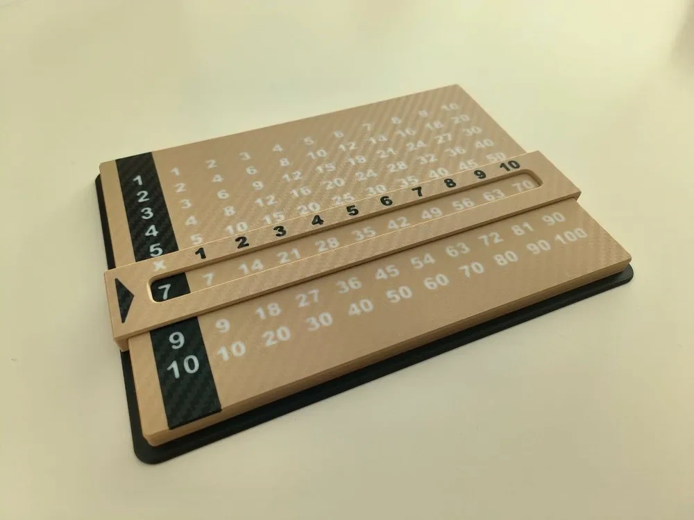 Multiplication chart / Tabla de multiplicar 来自 panicozxb - MakerWorld
