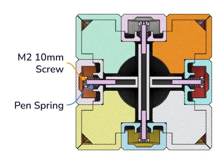 三阶魔方 来自 RamBros MakerWorld：免费下载 3D 模型