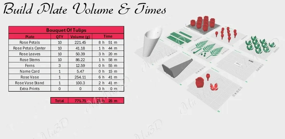 玫瑰花束 来自 MiMa3D - MakerWorld