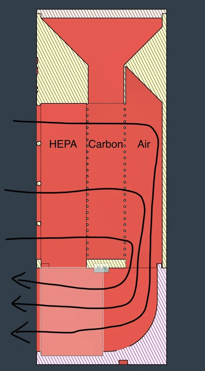 Bambu Lab X1C/P1P专用午餐盒HEPA+活性炭过滤器（简单的循环参数空气净化器） 来自 GekoPrime - MakerWorld