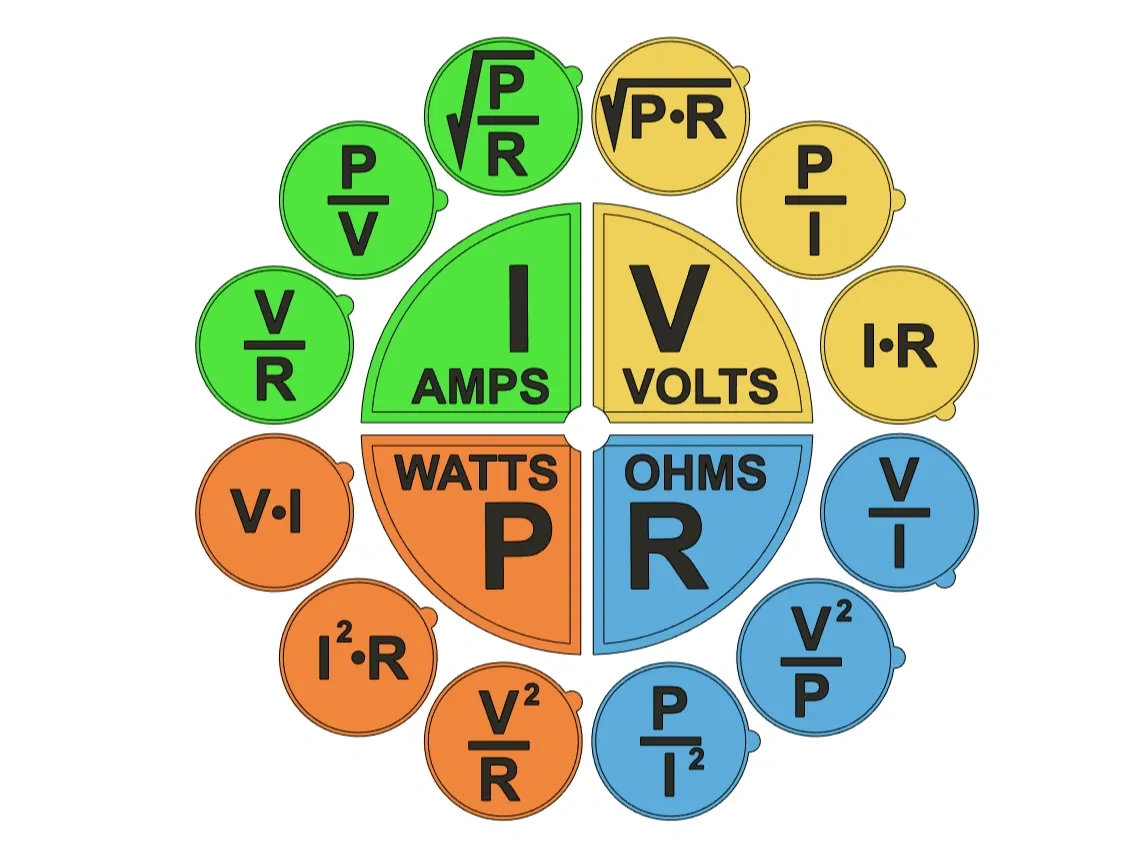 Ohm's Law Circle Wheel 来自 Mindutis - MakerWorld