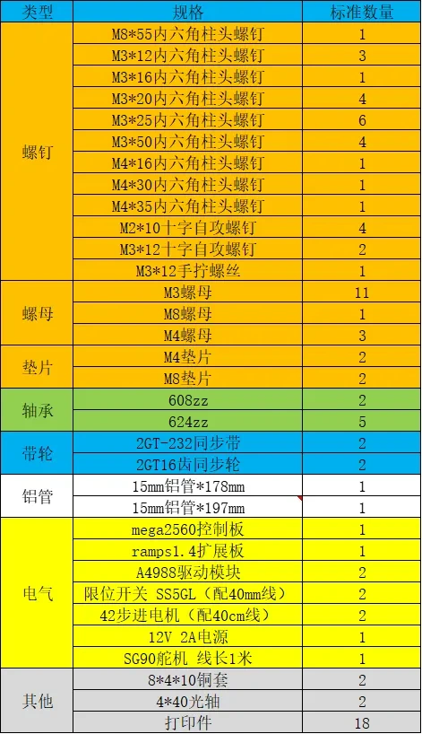 A Writing Robot Arm: The Drawbot by mossbot MakerWorld: Download Free ...