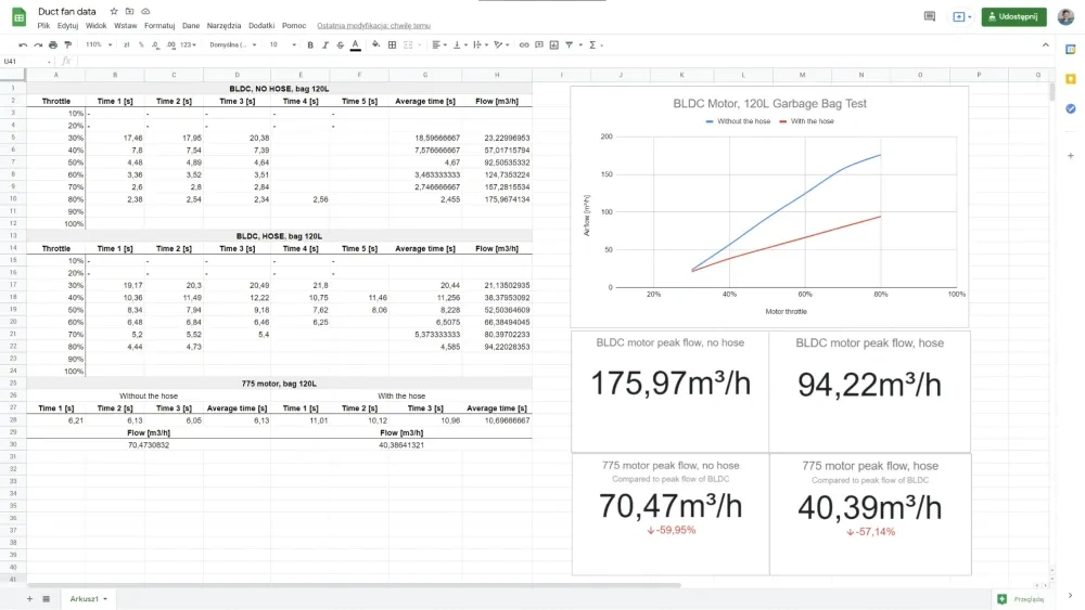 使用775电机的3D打印风扇 来自 Nikodem Bartnik - MakerWorld
