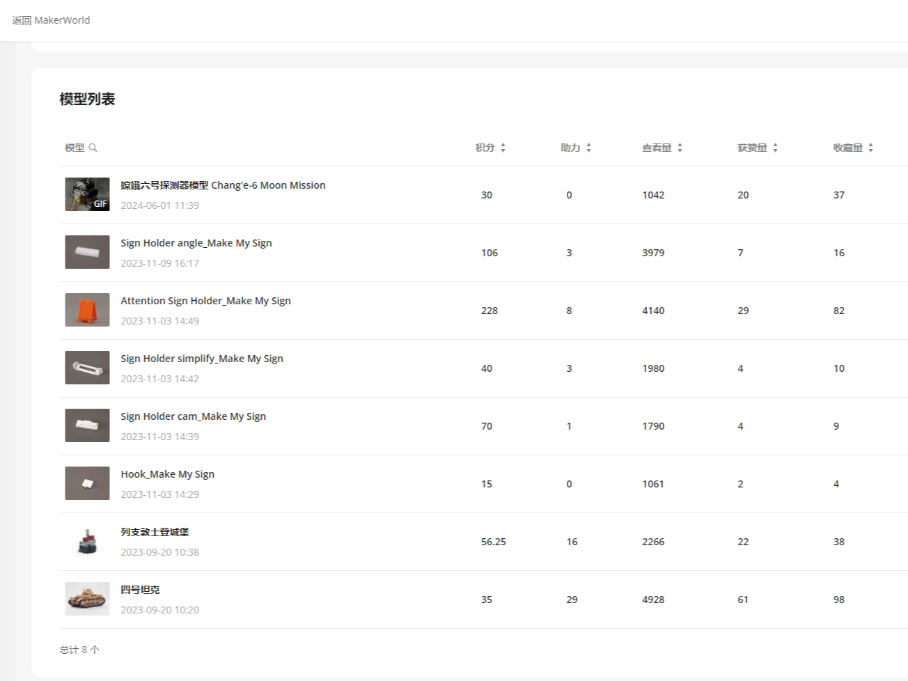 dfvfd v 来自 蒜了 - MakerWorld