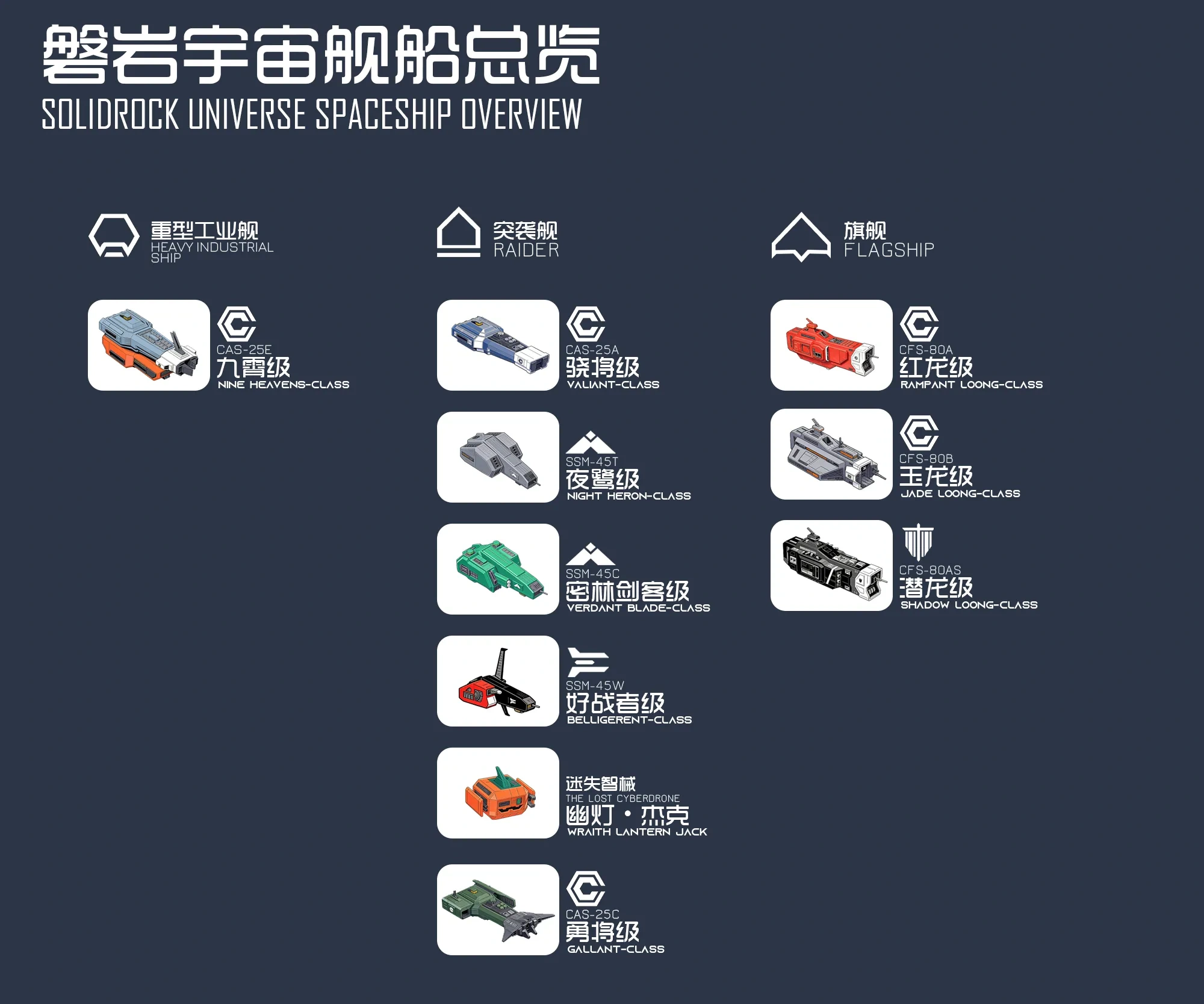 [1/1250] CAS-25C Yong-class heavy assault ship - 腾云驾雾陈先森 | Nexprint ...